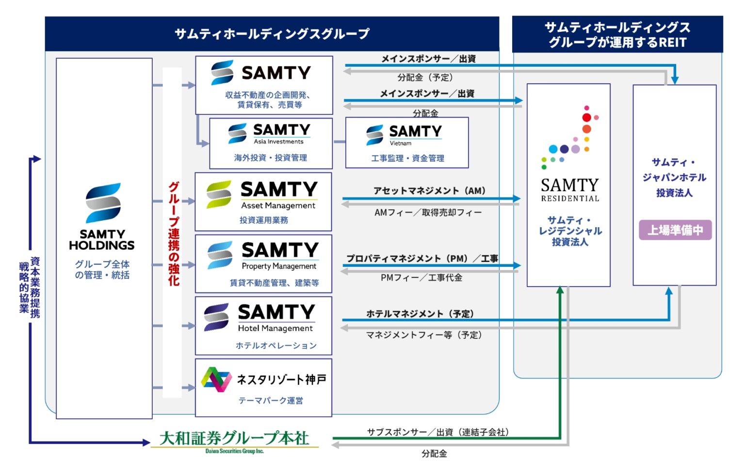 企業情報 – サムティプロパティマネジメント株式会社